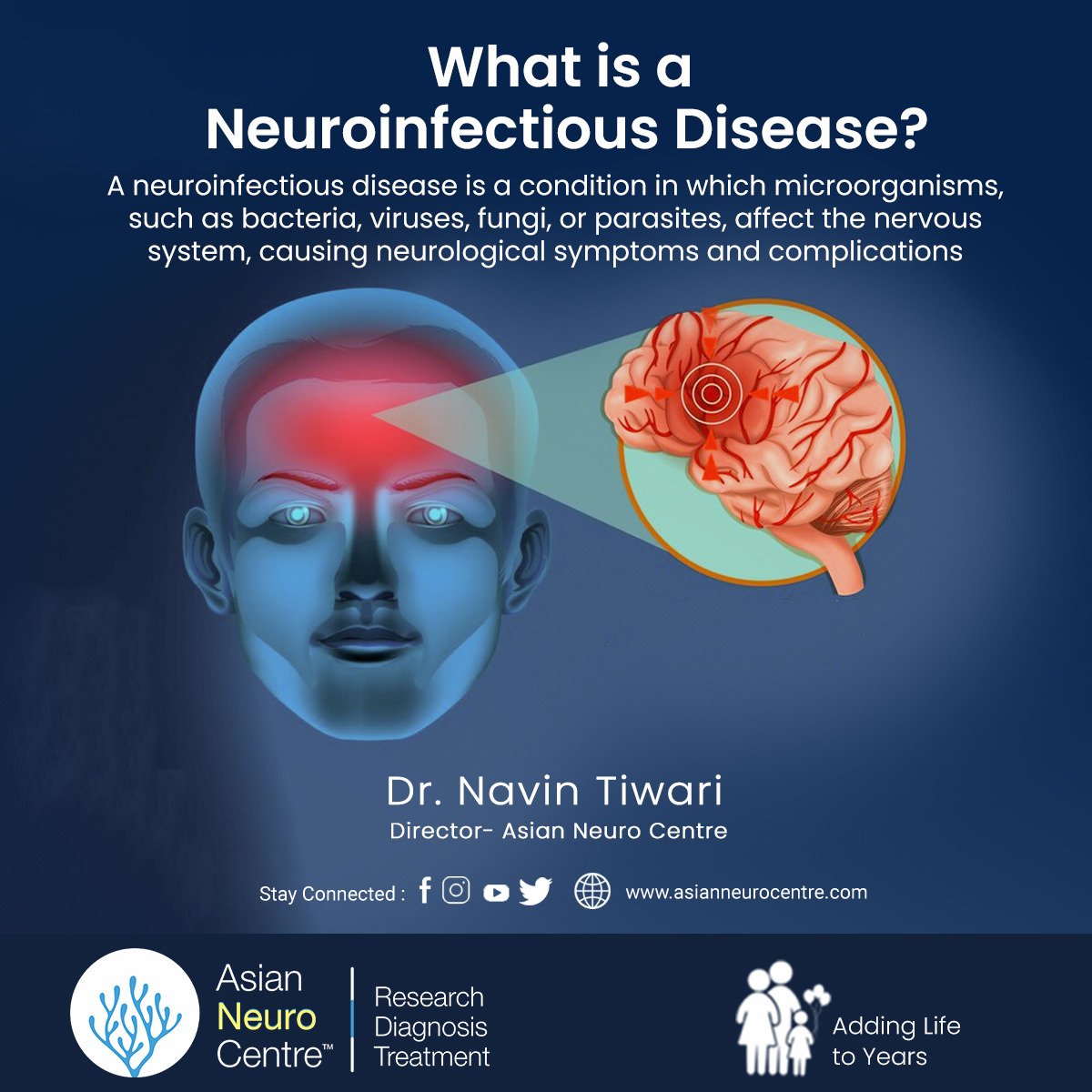 What is a Neuroinfectious Disease?, Symptoms, Causes, Treatment